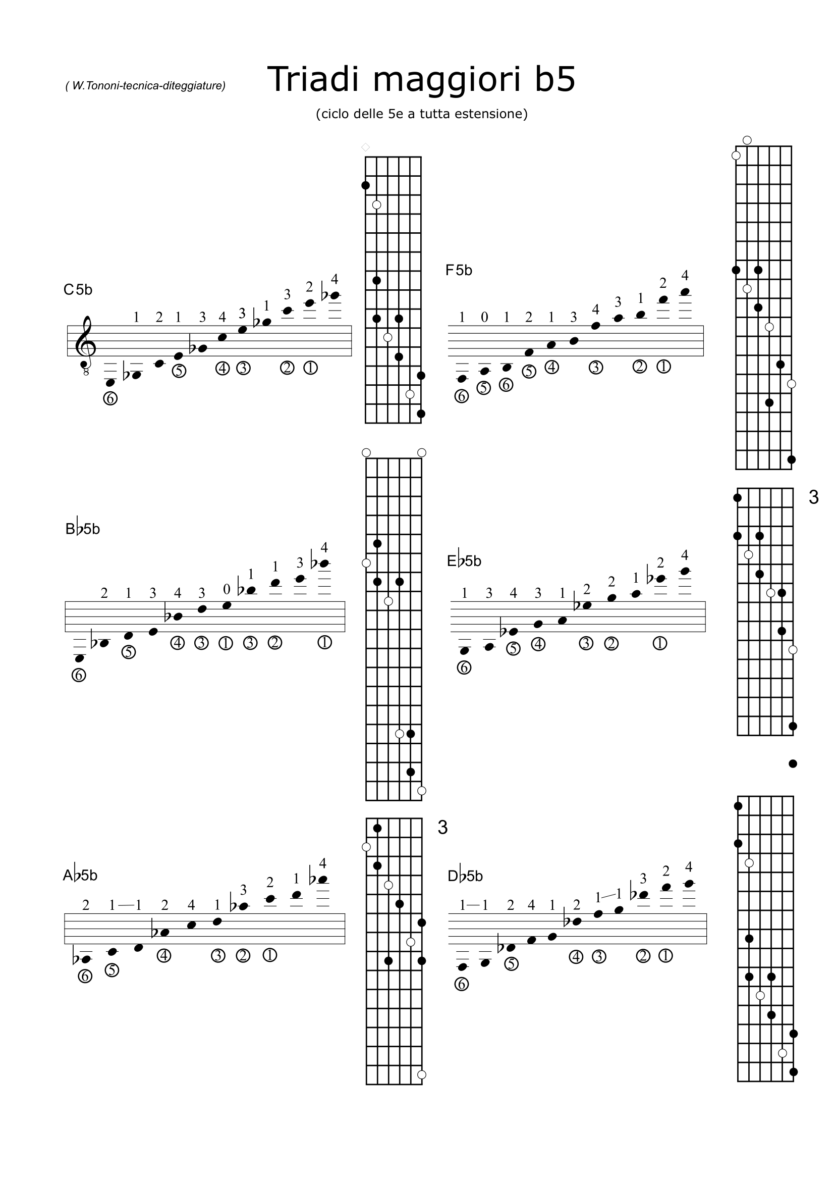 Diteggiature arpeggi triadi Mb5 - Chitarra Jazz