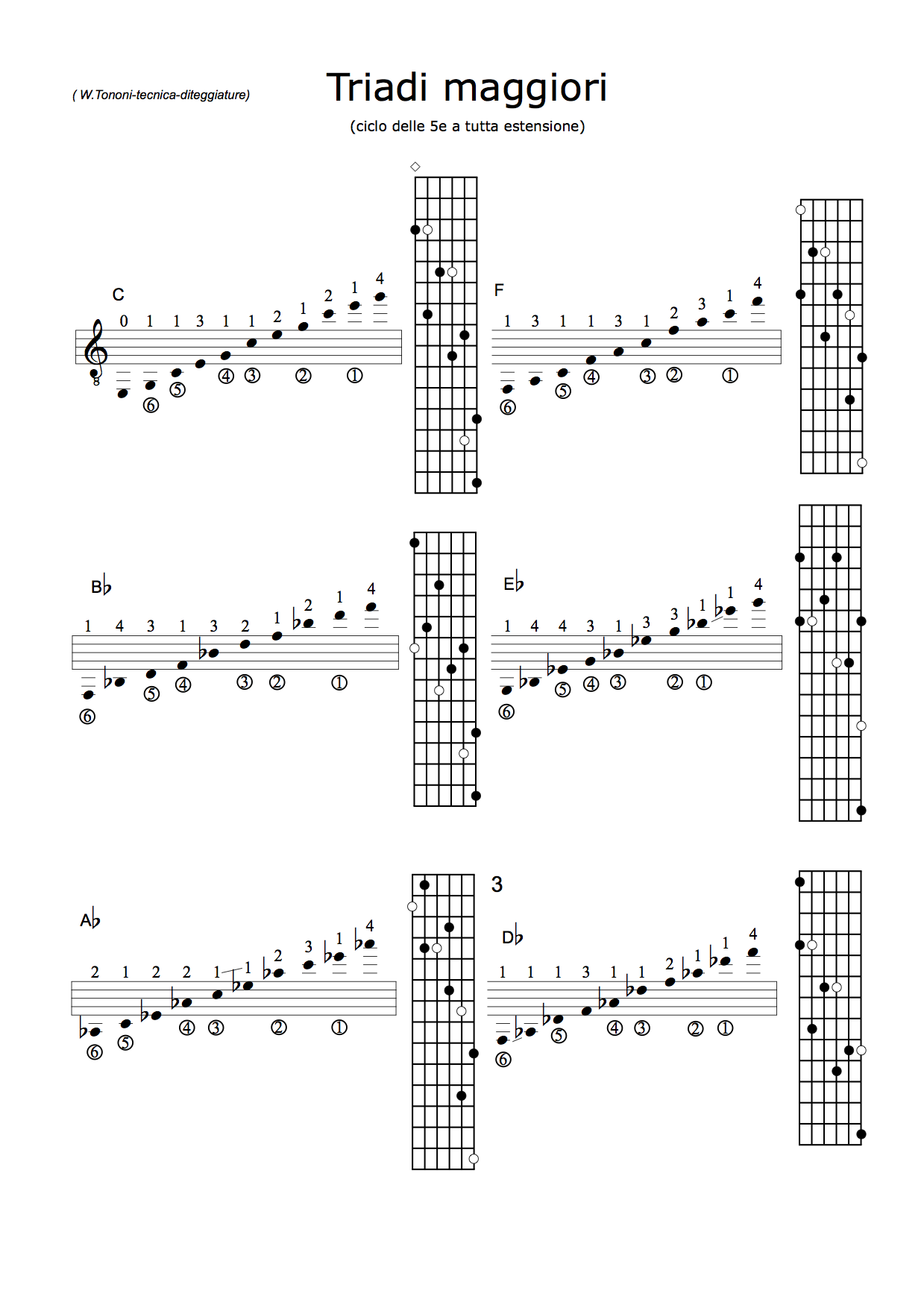 Diteggiature arpeggi triadi maggiori - Chitarra Jazz