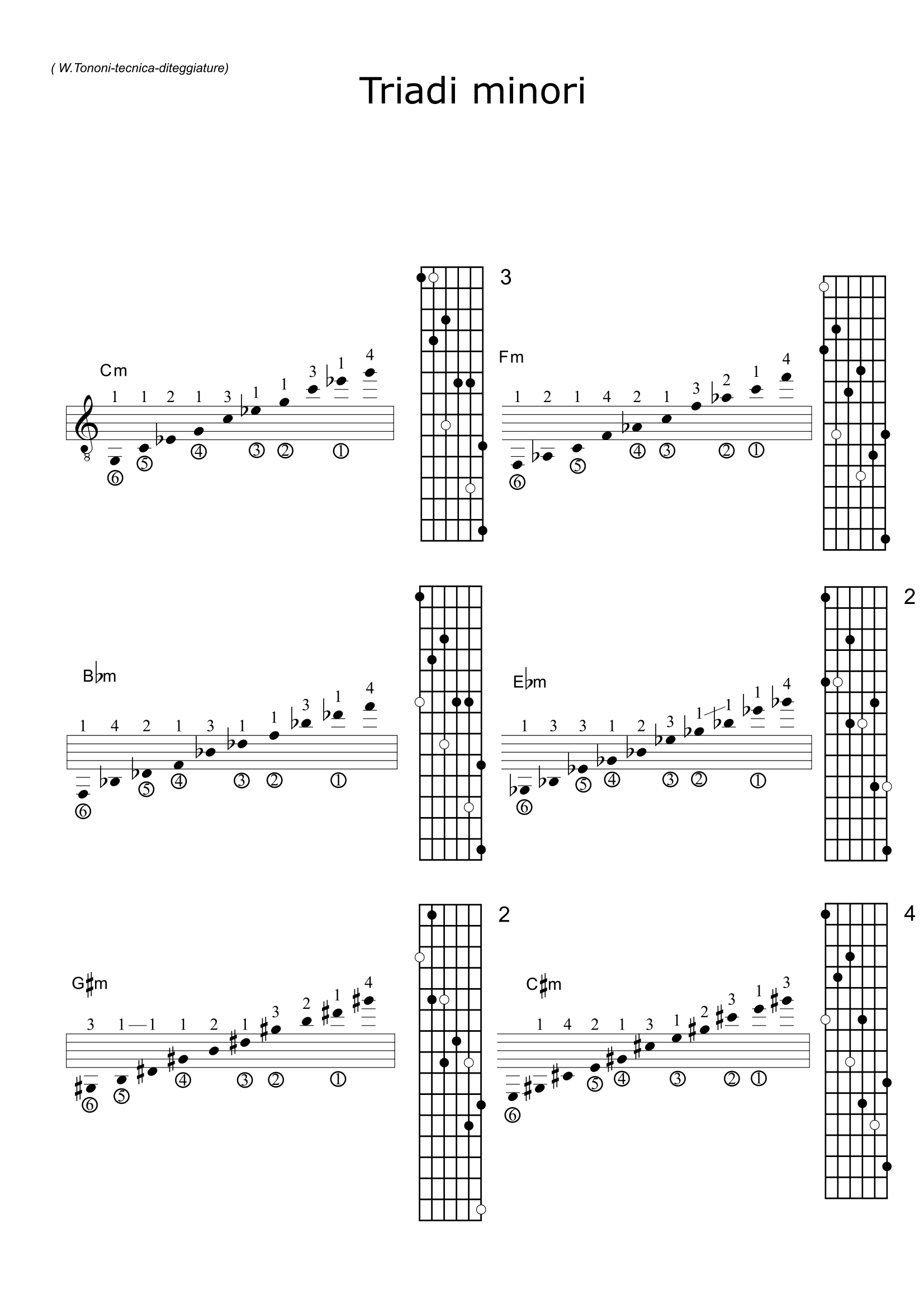 Diteggiature arpeggi triadi minori - Chitarra Jazz