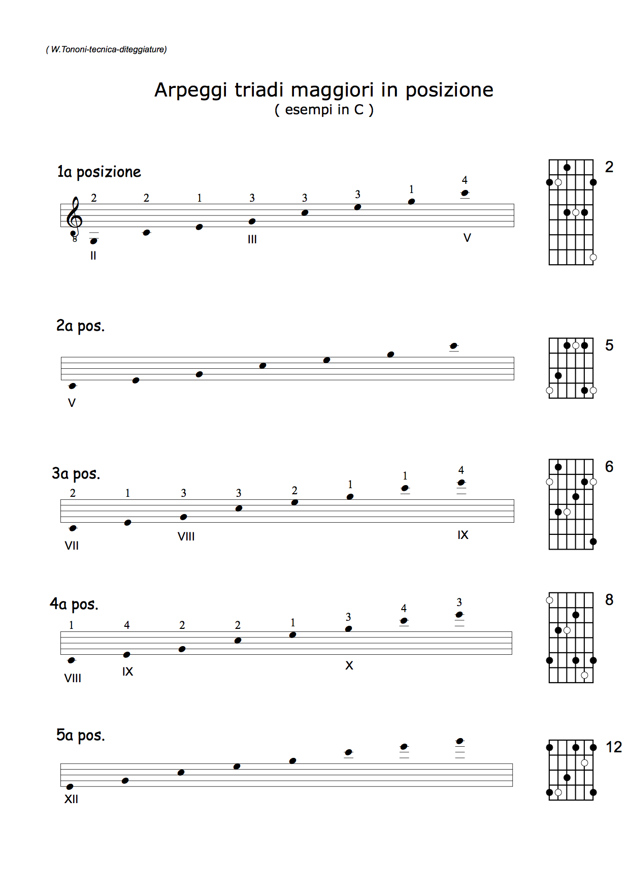 Diteggiature arpeggi triadi maggiori - Chitarra Jazz