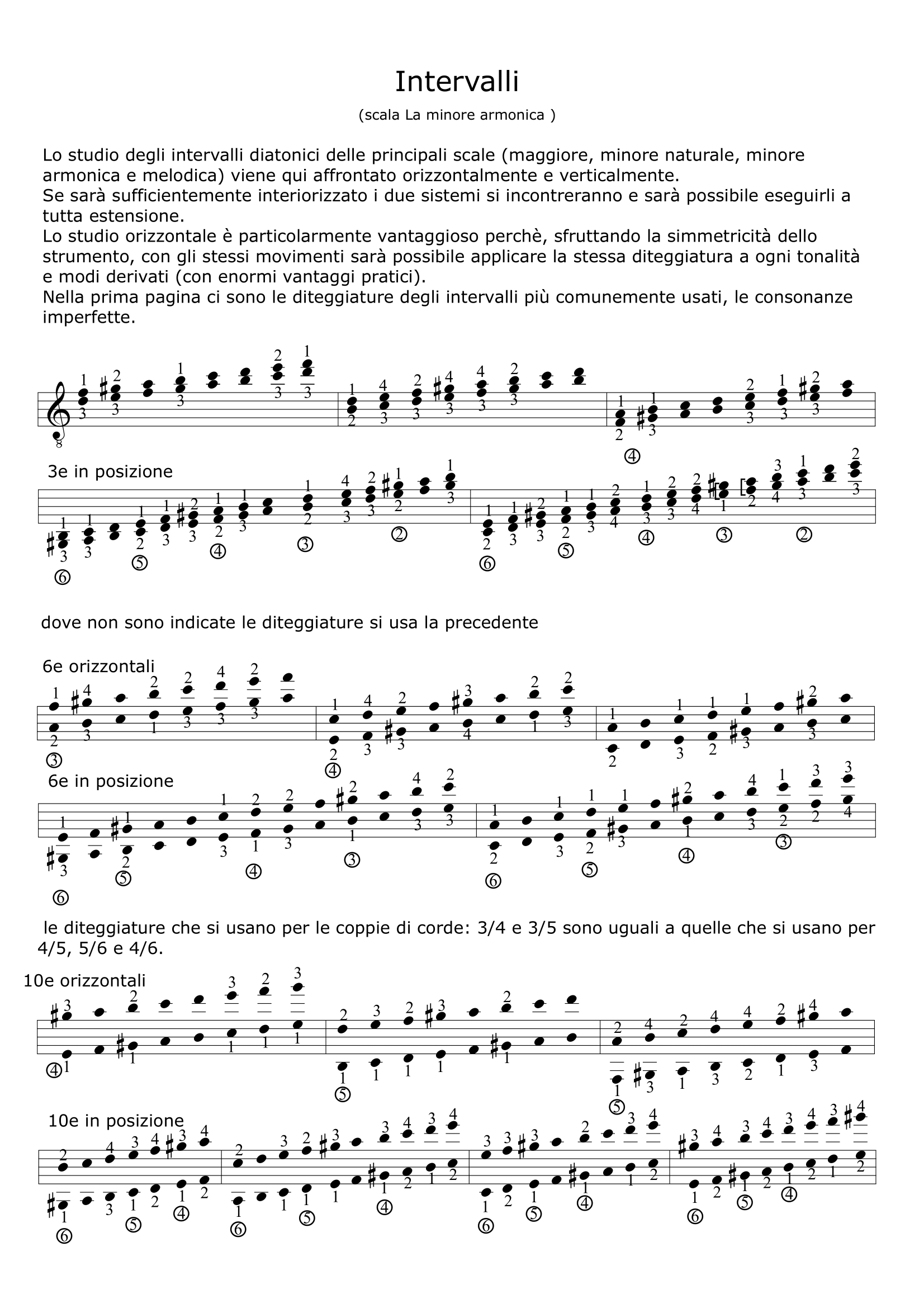 Intervalli scala minore armonica - Chitarra Jazz